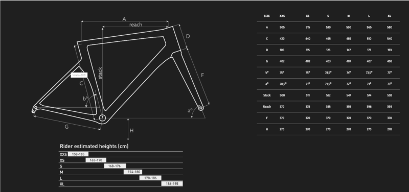 FRM Volata – Cyclefit