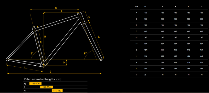 FRM InZir – Cyclefit